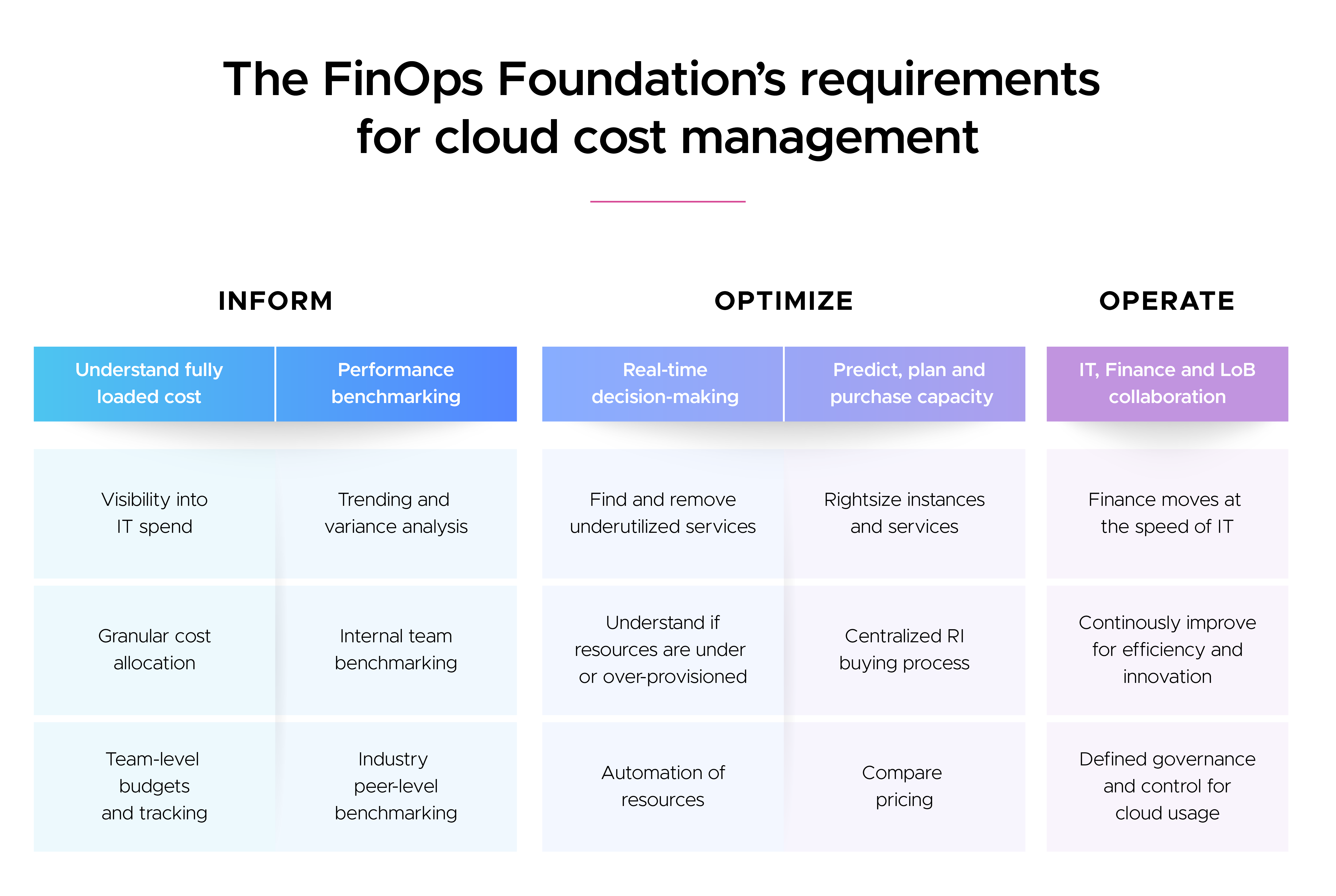 Guide to starting your Cloud FinOps journey